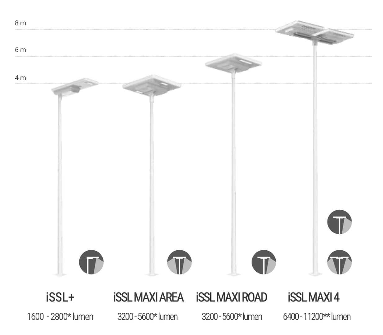 Sunna Design - newmarinas.it